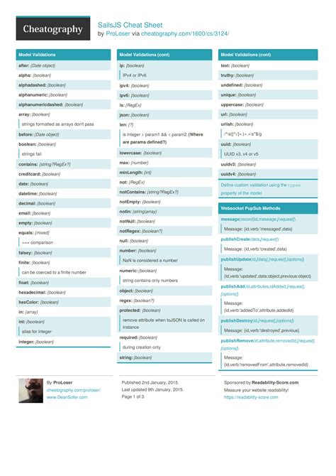 Sailsjs Cheat Sheet By Proloser 3 Pages Programming Javascript Rcheatography