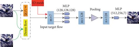 pose estimation network architecture download scientific diagram