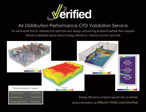 Verified Effectiv Hvac