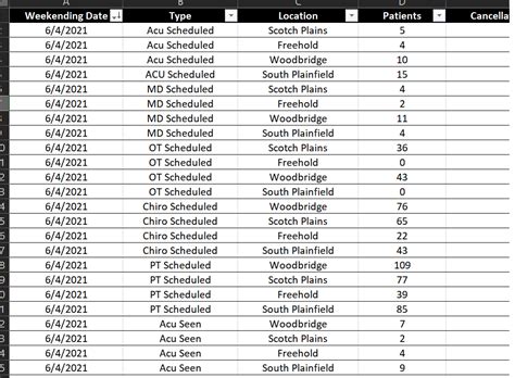 Re Arrange Data In Excel Table To Run Complex Reports In Pivot Tables Excel