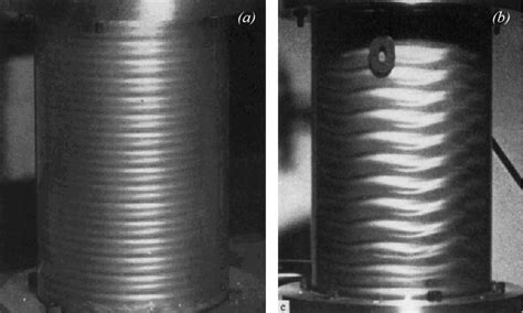 Figure 1 From The Influence Of A Rotation Magnetic Field Symmetry On The Non Sstationary