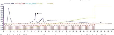 Figure 3 From Isolation Purification And Characterization Of A Bacteriocin With Broad Spectrum