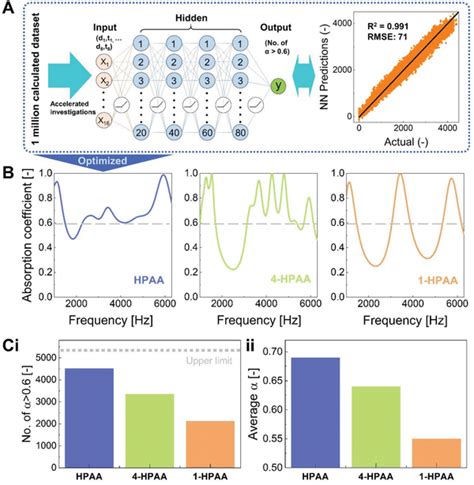 A Illustration Of The Neural Network Architecture Used For Accelerated Download Scientific