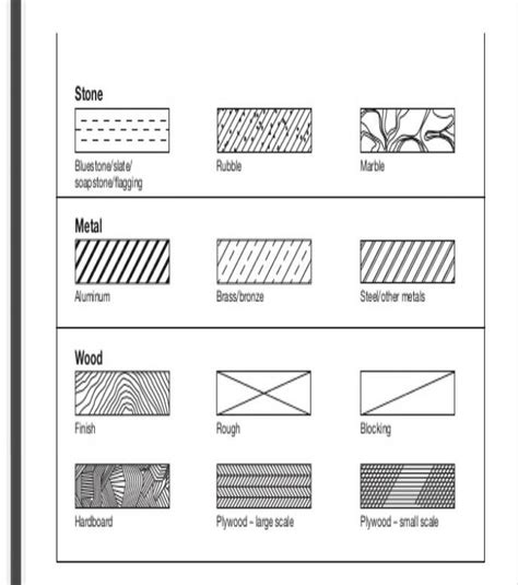 How To Get Wood Hatch For Autocad Deluxeter