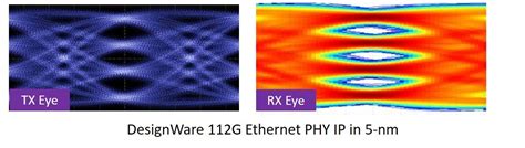 Synopsys Demonstrates Silicon Proof Of Designware 112g Ethernet Phy Ip In 5nm Process For High