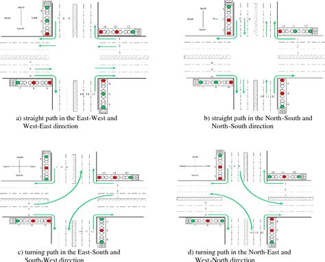Figure 6 From Microcontroller Based Traffic Light Control System Semantic Scholar