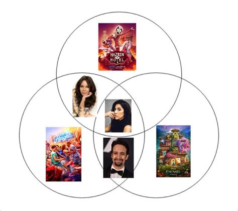 Help Me Fill In The Last Space Doesnt Need To Be A Person Rmusicals