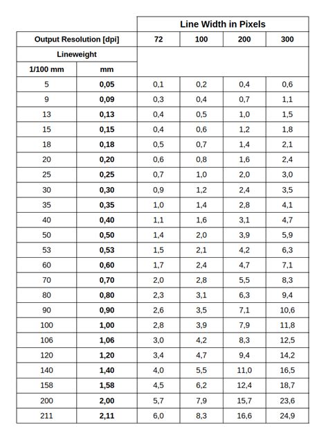 Drawing Add On Ezdxf Documentation
