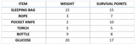 Evaluating The Maximum Value Of Stalagmite Function And The Point At Which Occurs Using Genetic