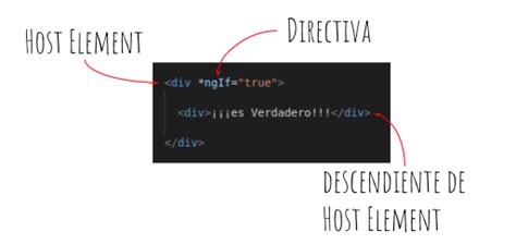 Cómo Agregar Una Directiva A Una Página El Mundo De Angular