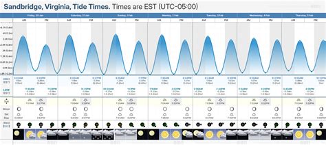 Montross Va Tide Chart At Ellie Lowin Blog