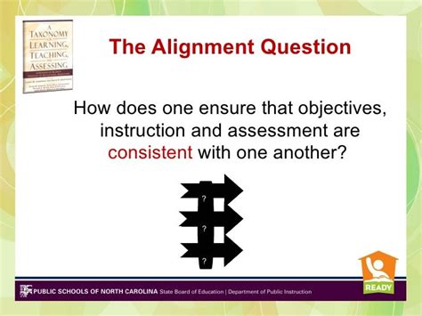 Introduction To Aligning Classroom Assessments
