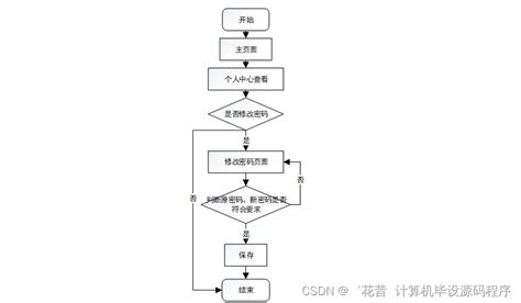 【附源码】java计算机毕业设计车辆违章信息管理系统（程序lw部署）车辆违章管理系统的后端设计 Csdn博客