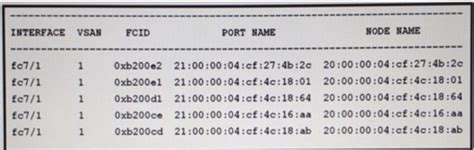 Cisco 200 150 Real Exam Dumps Dumps4download