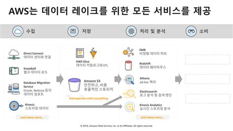 금융 데이터분석을 위한 효과적인 AWS 아키텍쳐 유다니엘 AWS Summit Seoul PPT