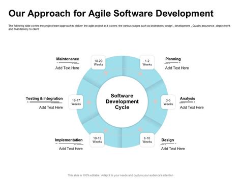 Agile Prioritization Methodology Our Approach For Agile Software Development Professional Pdf