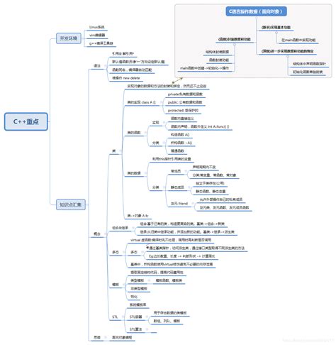【c 学习笔记】step6 知识点小结 csdn博客