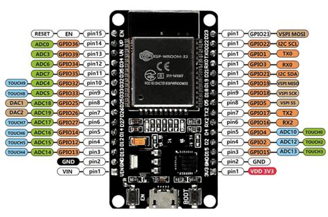 Ic Programming In Pcb Assembly A Beginners Guide To Understanding And