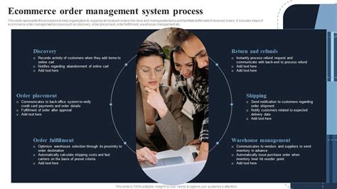 Deploying Effective Ecommerce Management Ecommerce Order Management