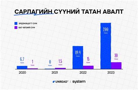 СИСТЕМ Сүү сүүн бүтээгдэхүүний шинэ эрин Витафит Милк
