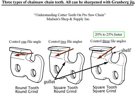 Sharpening Angles For Chainsaw Chain At Robin May Blog