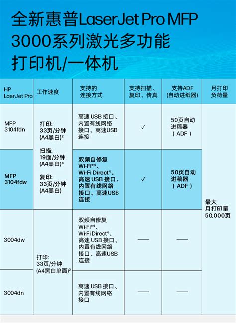 Hp Laserjet Pro Mfp Fdw G A