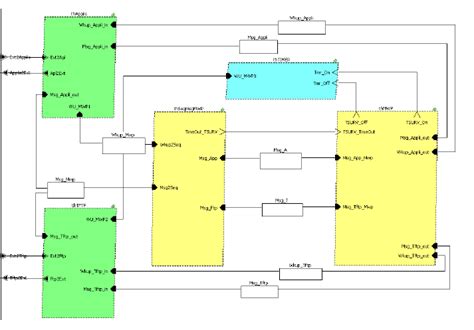 Graphical Representation Of The Npl Component Download Scientific Diagram