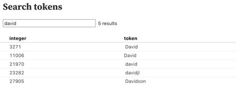 Understanding GPT Tokenizers