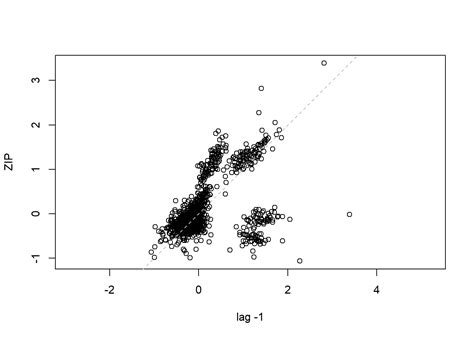 Chapter 4 Prediction And Bayesian Inference R Scripts For Longitudinal And Panel Data