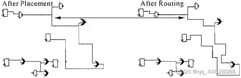 物理综合（physical Synthesis） Csdn博客