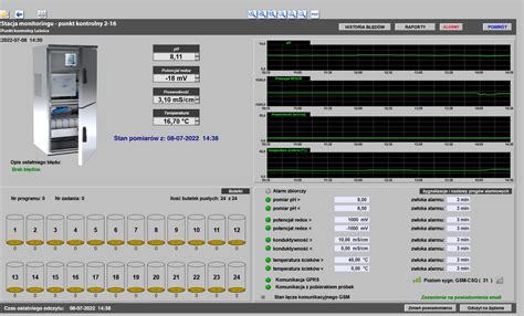 Sampling And Monitoring Stations MSX