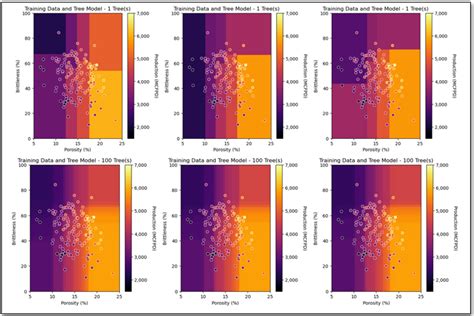 Bagging And Random Forest — Applied Machine Learning In Python