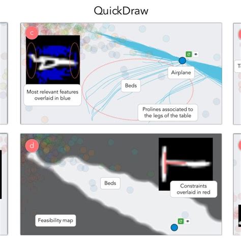Application Of Our Framework To Autoencoder Based Data Exploration