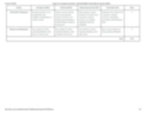 Solution Project Four Guidelines And Rubric Bus 225 R3804 Crit Bus Skills For Success 23ew3