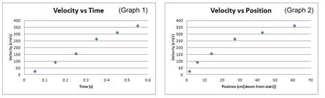 acceleration due to gravity lab answers falling object tafasx