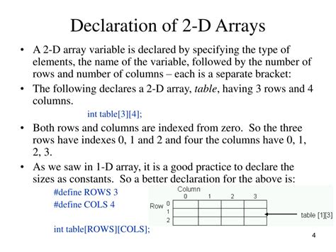 Ppt Ics103 Programming In C Lecture 16 2 Dimensional Arrays