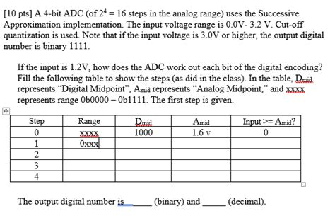 Solved 10 Pts A 4 Bit Adc Of 2 16 Steps In The Analog