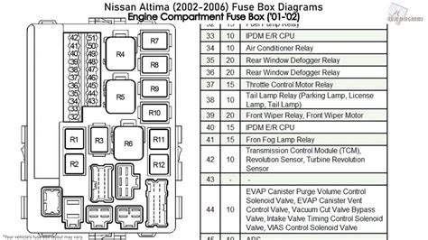 Nissan Kicks Fuse Box Diagram And Electrical System Guide