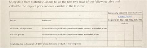Using Data From Statistics Canada Fill Up The First