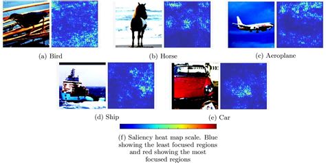 Self Supervised Visual Representation Learning Using Lightweight Architectures