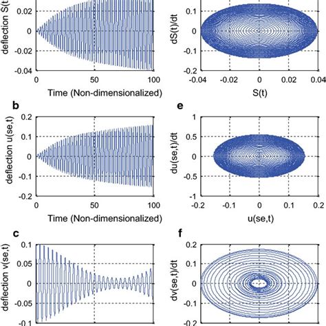 Nonlinear Dynamic Response Of An Euler Bernoulli Beam Under A Moving Mass Spring With Large