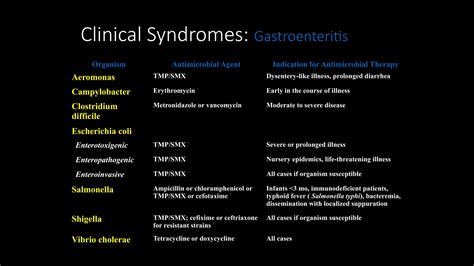 bacterial infection classifications accordung to disease pptx