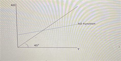 Solved 1 What Is The Equilibrium Level Of Output Y 2