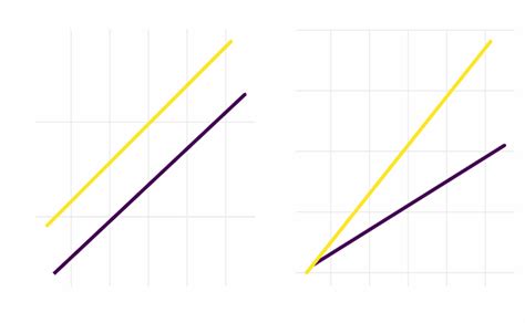 Generalized Linear Models Poisson Glm