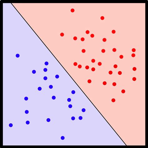 Linear Separability Of Data — Machine Learning