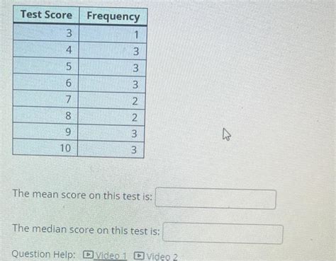 Solved The Mean Score On This Test Is The Median Score On Chegg Com