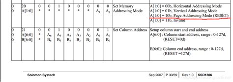 基于stm32f407的 中景园096寸oled（iic）的程序升级（dmaiic 显存buffer）中景园oled刷新频率