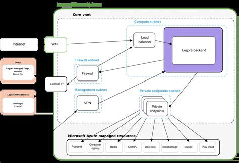 Security Measures Eu