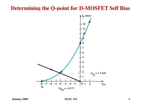 Ppt Mosfet Biasing Powerpoint Presentation Free Download Id4162833