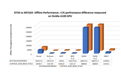 Introducing Dell Poweredge Xe9680 With Intel Gaudi 3 Ai Accelerator Dell Technologies Info Hub